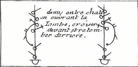 Feuillet and the Entrechat | Dance in History