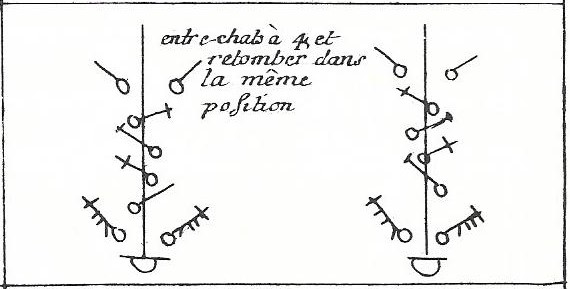 Feuillet and the Entrechat | Dance in History