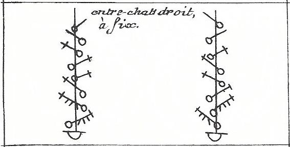 Feuillet and the Entrechat | Dance in History