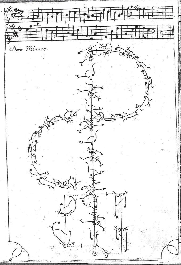 The Minuet | Dance in History