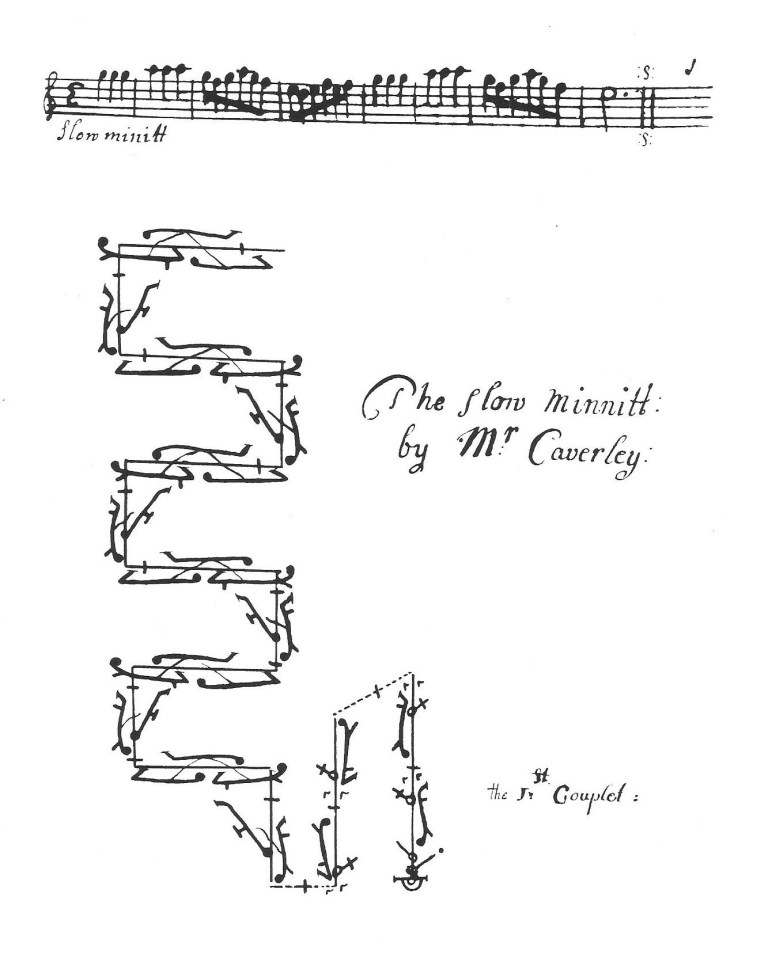 The Minuet | Dance in History