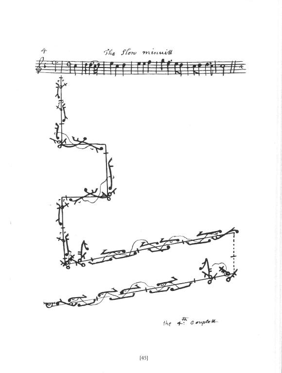 The Minuet | Dance in History