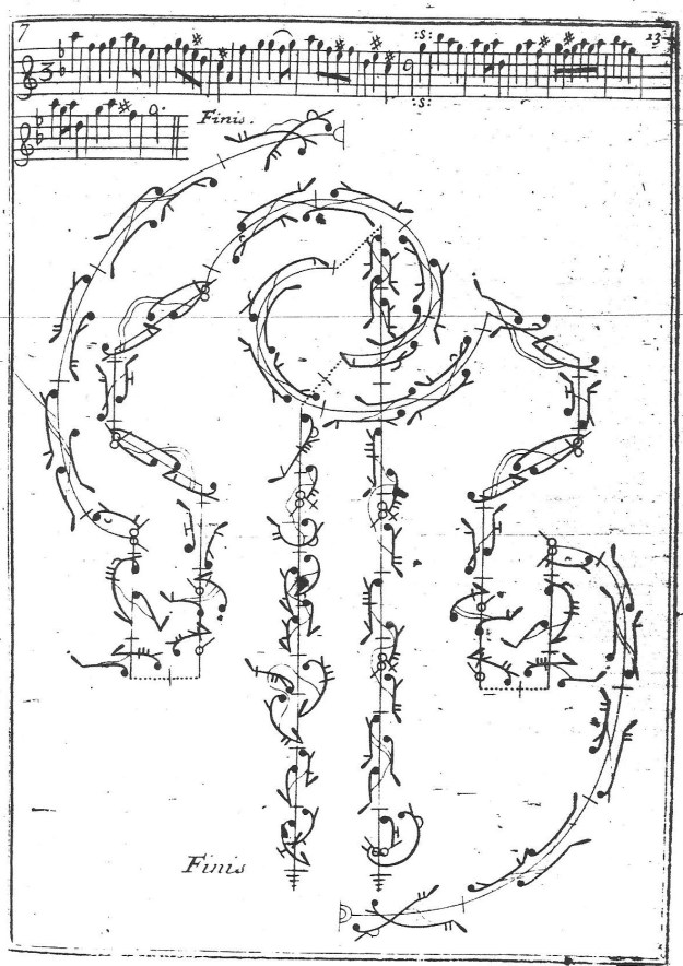 The Minuet | Dance in History