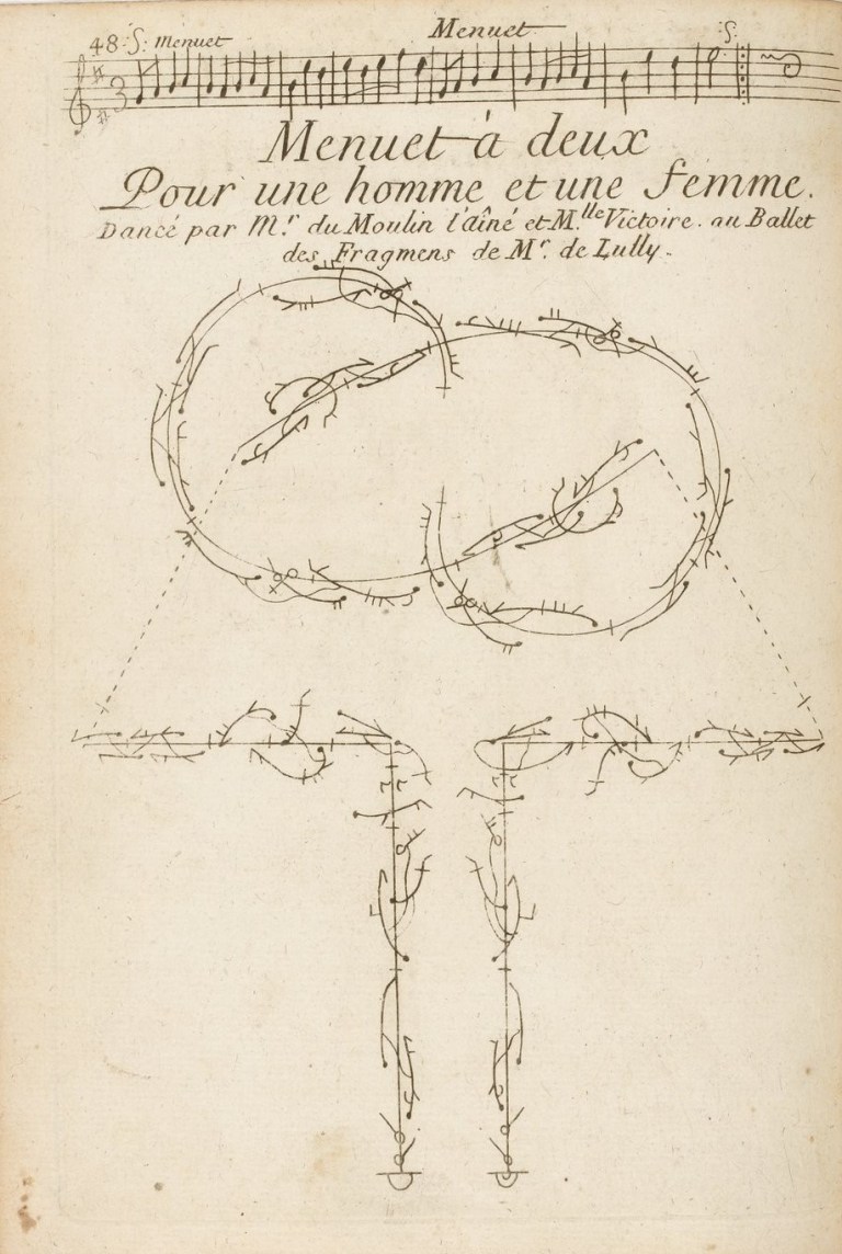 The Minuet | Dance in History